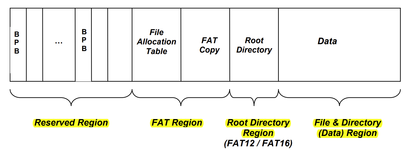 FAT32-spec - Cookiecoolkid