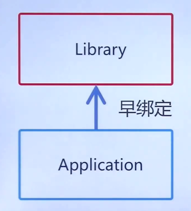 Design Pattern: Template Method - Cookiecoolkid