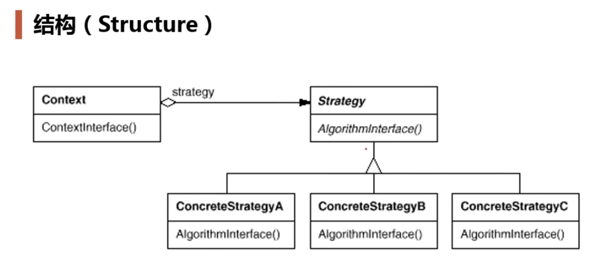 Design Pattern Strategy - Cookiecoolkid